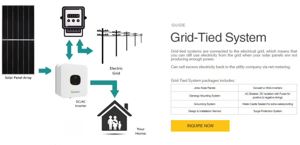 Solutions - Solar Grid Alternatives